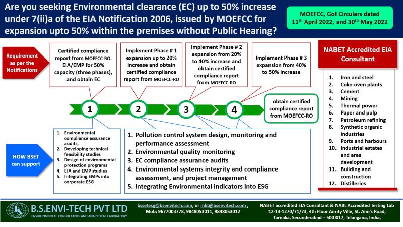 YADATI BALA SRINIVASA MOORTHY on LinkedIn: #environmentalconsultancy # ... YADATI BALA SRINIVASA MOORTHY on LinkedIn: #environmentalconsultancy # ...