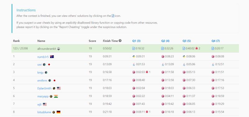 Ankit Gupta on LinkedIn: #connections #leetcode #leetcodecontest # ... Ankit Gupta on LinkedIn: #connections #leetcode #leetcodecontest # ...