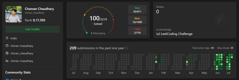 Chaman Chaudhary on LinkedIn: #java #leetcode #codingjourney #milestone ... Chaman Chaudhary on LinkedIn: #java #leetcode #codingjourney #milestone ...