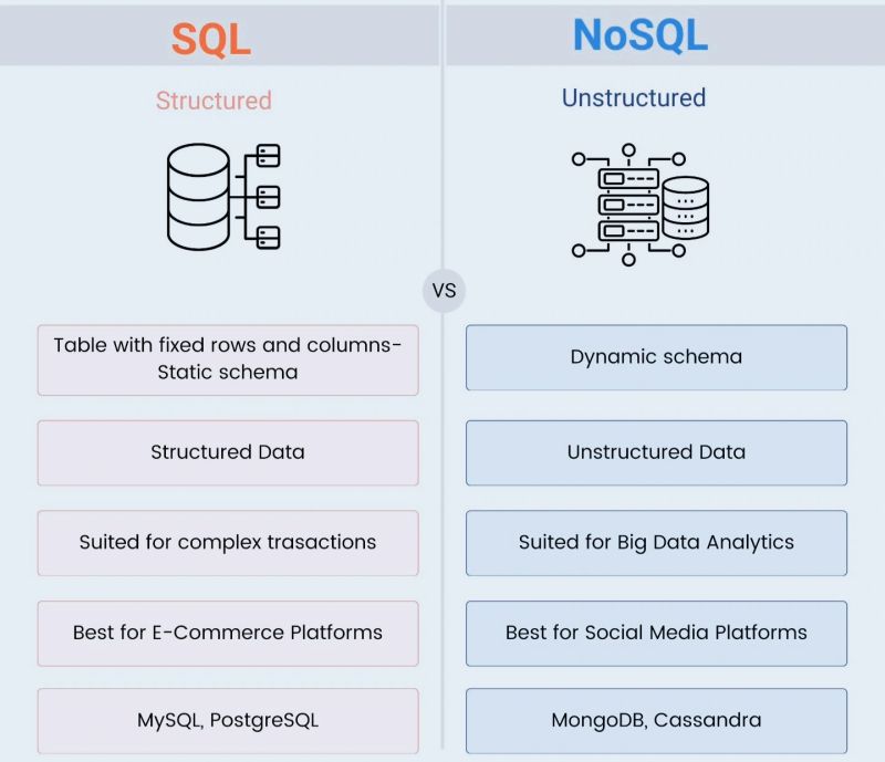 Abhishek verma on LinkedIn: #data #analyst #sql Abhishek verma on LinkedIn: #data #analyst #sql