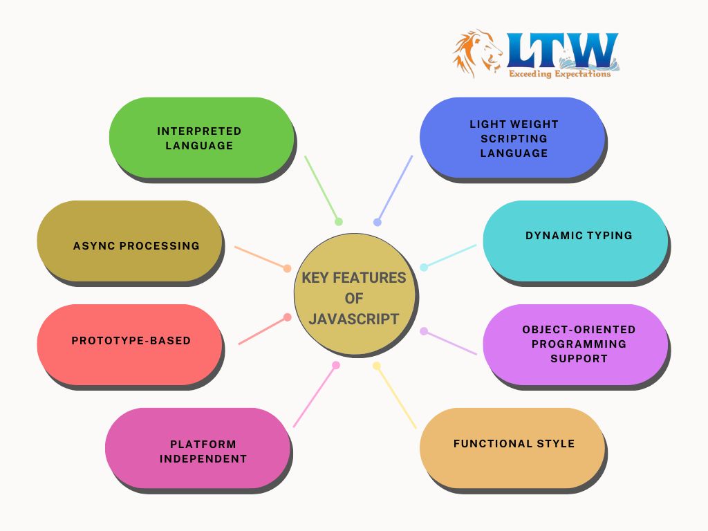 LEO TECH WAVE IT AND BPO on LinkedIn: JavaScript: Unleash the Power of ... LEO TECH WAVE IT AND BPO on LinkedIn: JavaScript: Unleash the Power of ...