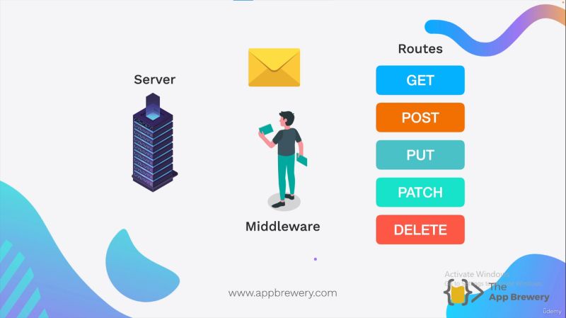 Kalki Dang on LinkedIn: #backenddevelopment #expressjs #restfulapis # ... Kalki Dang on LinkedIn: #backenddevelopment #expressjs #restfulapis # ...