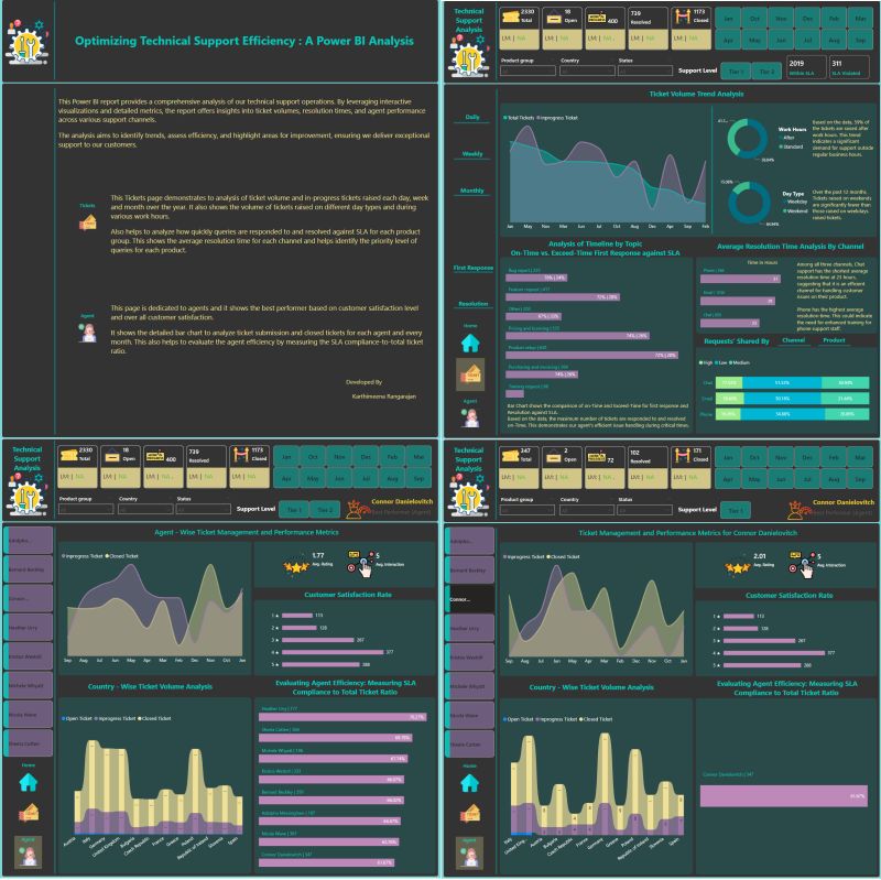 Karthimeena Rangarajan on LinkedIn: #datadna #datadna #onyxdata # ... Karthimeena Rangarajan on LinkedIn: #datadna #datadna #onyxdata # ...