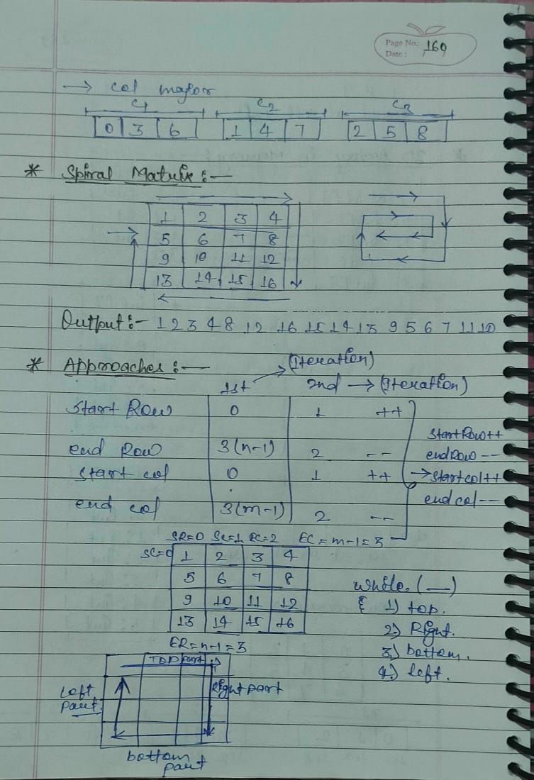 Ankit Raj on LinkedIn: #day37 #100daycodingchallenge #dsa #java ... Ankit Raj on LinkedIn: #day37 #100daycodingchallenge #dsa #java ...