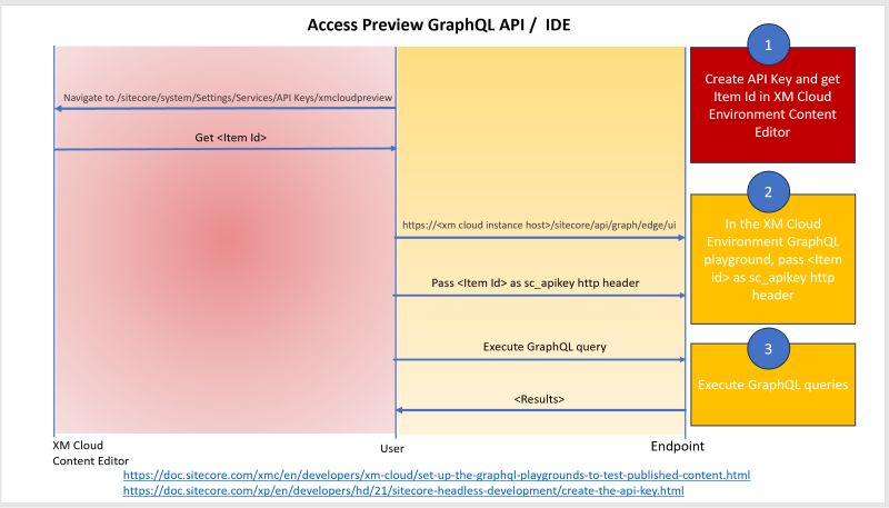 Navaneethakrishnan (NAVAN) Sundarrajan on LinkedIn: #sitecore # ... Navaneethakrishnan (NAVAN) Sundarrajan on LinkedIn: #sitecore # ...