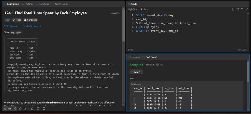 Mohit Singhal on LinkedIn: #20daysofsql #sql #datascience # ... Mohit Singhal on LinkedIn: #20daysofsql #sql #datascience # ...
