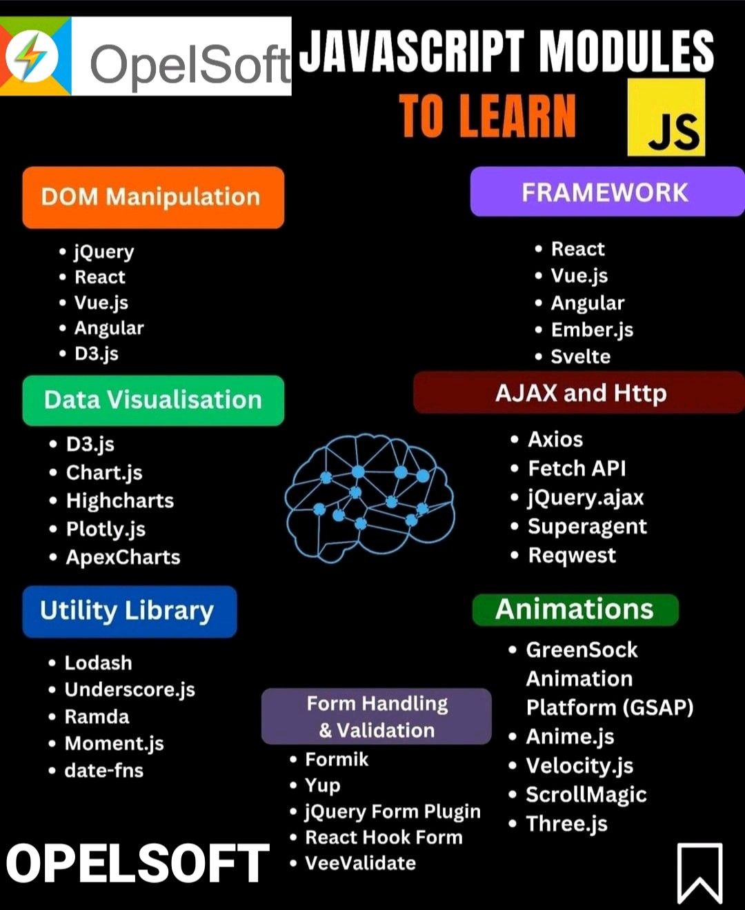Opelsoft on LinkedIn: #creative #javascript #javascriptdeveloper # ... Opelsoft on LinkedIn: #creative #javascript #javascriptdeveloper # ...