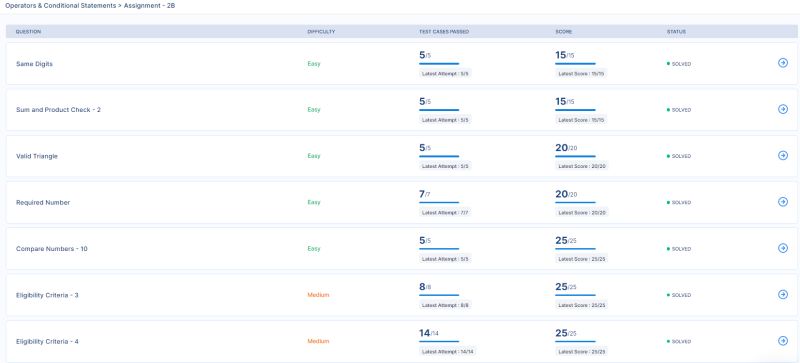 Vignesh Bk on LinkedIn: #ccbp #30daysofcode #nxtwave Vignesh Bk on LinkedIn: #ccbp #30daysofcode #nxtwave