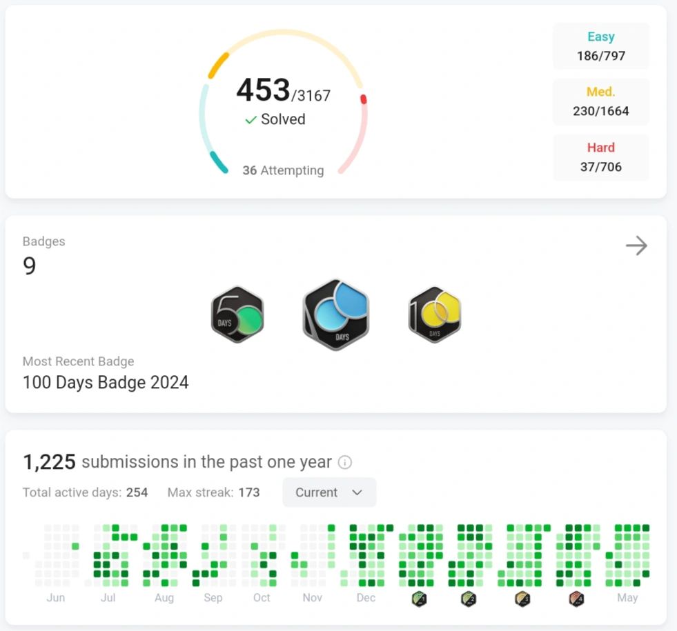 Priyanshu Khandelwal on LinkedIn: #leetcode #consistency Priyanshu Khandelwal on LinkedIn: #leetcode #consistency