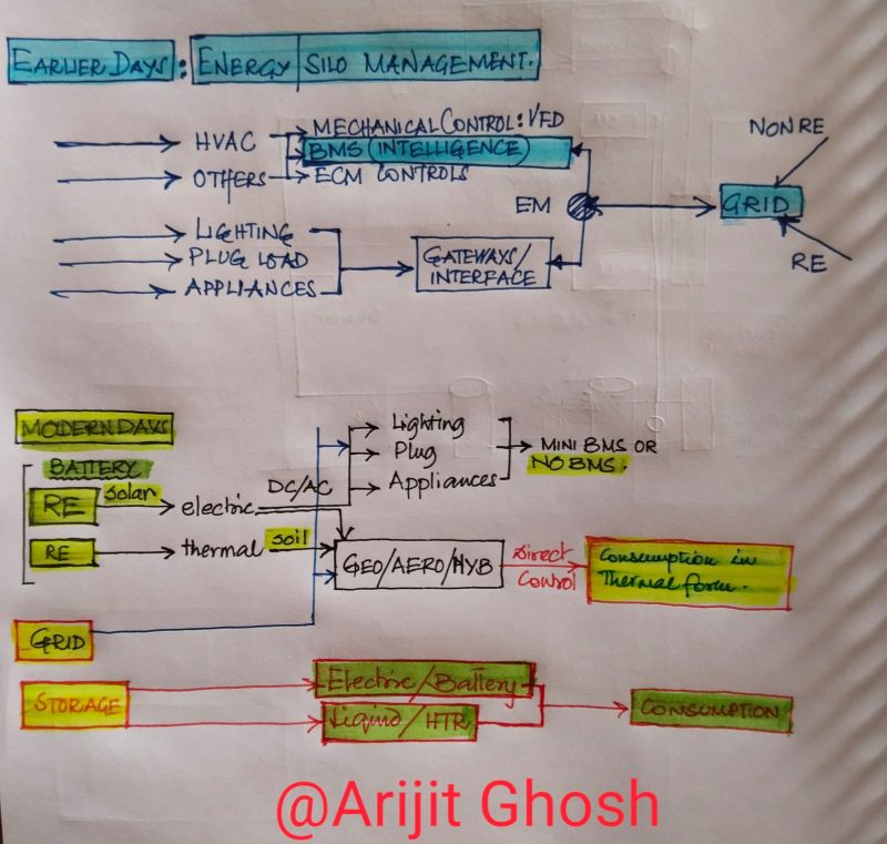Arijit Ghosh (Geothermal For Net Zero ) on LinkedIn: Intelligence in… Arijit Ghosh (Geothermal For Net Zero ) on LinkedIn: Intelligence in…