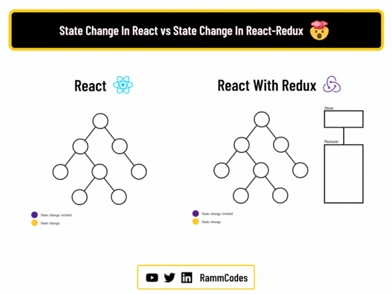 Mohit Malhotra on LinkedIn: #reactjs #react #redux #javascript #js # ... Mohit Malhotra on LinkedIn: #reactjs #react #redux #javascript #js # ...