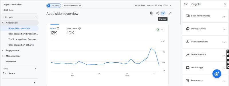 TEJAS UMATE on LinkedIn: #googleanalytics #googleads TEJAS UMATE on LinkedIn: #googleanalytics #googleads