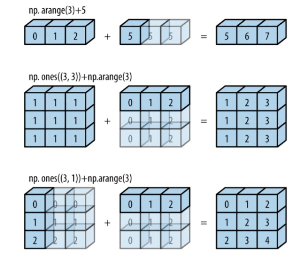 Kiran Sagar on LinkedIn: #python #numpy #pythonlife Kiran Sagar on LinkedIn: #python #numpy #pythonlife