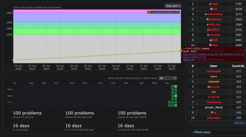 Omprakash Mohanty on LinkedIn: #codeforces #codechef #dsa #consistency Omprakash Mohanty on LinkedIn: #codeforces #codechef #dsa #consistency