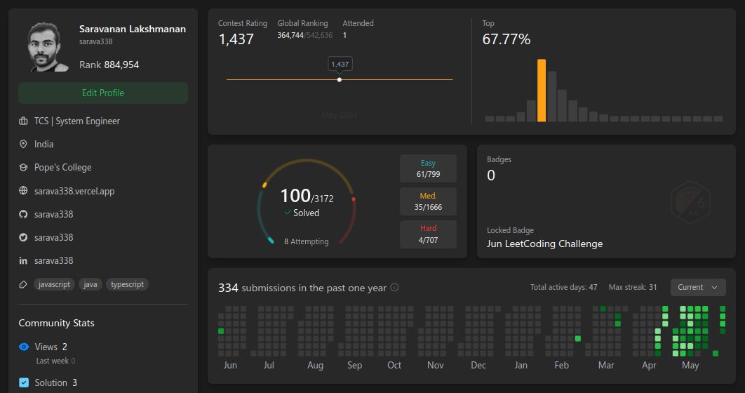Saravanan Lakshmanan on LinkedIn: #leetcode #coding #programming # ... Saravanan Lakshmanan on LinkedIn: #leetcode #coding #programming # ...