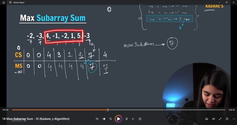 Vishesh Gaur on LinkedIn: #algorithms #coding #kadanealgorithm # ... Vishesh Gaur on LinkedIn: #algorithms #coding #kadanealgorithm # ...