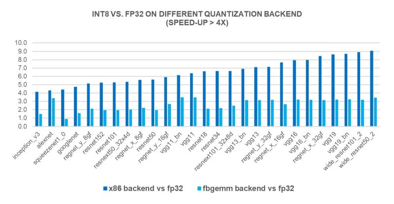 Nour Islam Mokhtari on LinkedIn: #quantization #pytorch Nour Islam Mokhtari on LinkedIn: #quantization #pytorch