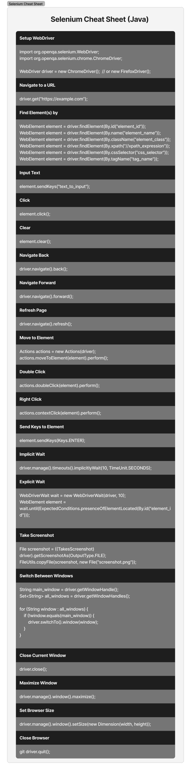 Dimuth C Bandara on LinkedIn: Selenium Cheat Sheet (Java) Dimuth C Bandara on LinkedIn: Selenium Cheat Sheet (Java)