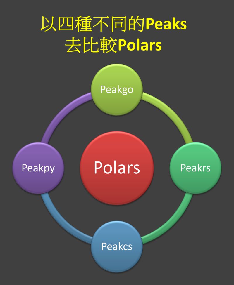 领英上的Max Yu: 最近的Polars版本非常強大,這激勵我再次建立更好的Peaks,並與Polars進行美麗的比較。 我將採用在此文檔中 ... 领英上的Max Yu: 最近的Polars版本非常強大,這激勵我再次建立更好的Peaks,並與Polars進行美麗的比較。 我將採用在此文檔中 ...