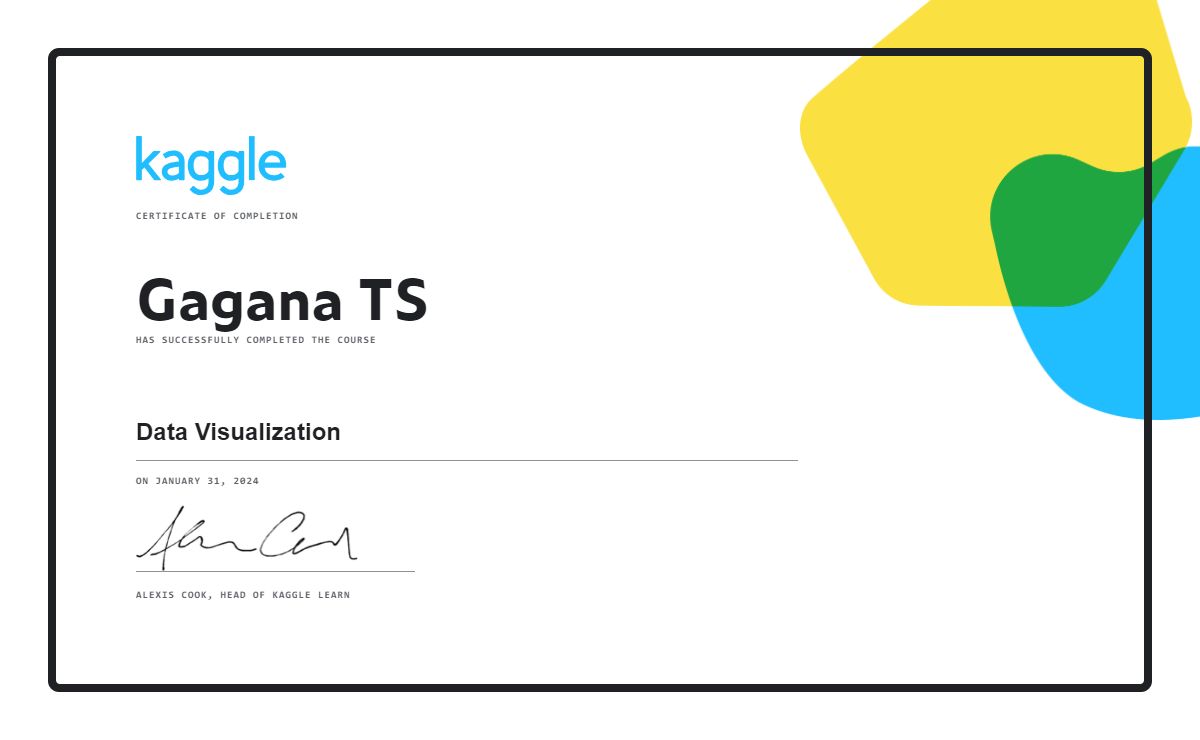 Gagana T S on LinkedIn: #datavisualization #kaggle #dataanalytics # ... Gagana T S on LinkedIn: #datavisualization #kaggle #dataanalytics # ...