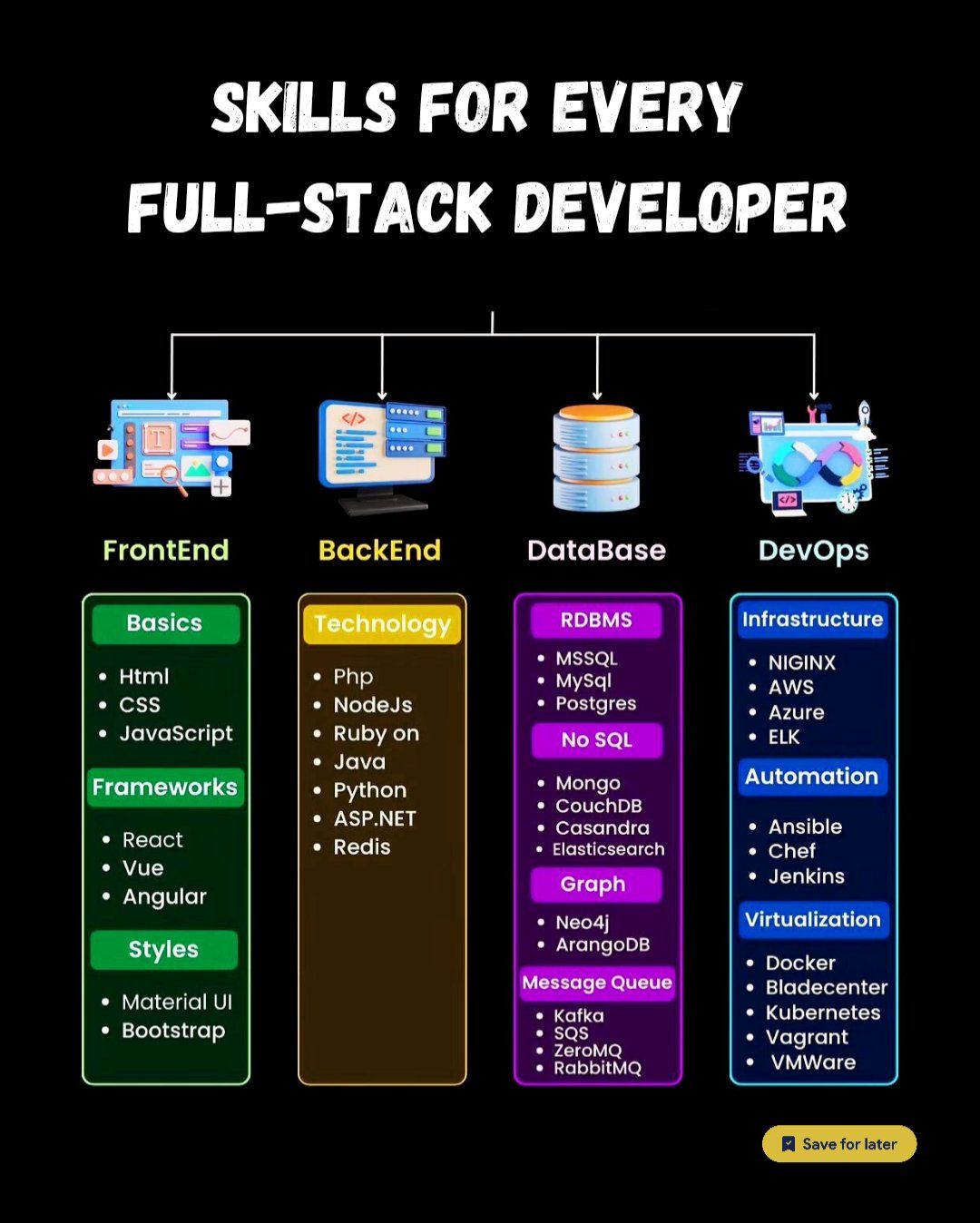 CST - Cyber Sapient on LinkedIn: #fullstack #html #css #javascript # ... CST - Cyber Sapient on LinkedIn: #fullstack #html #css #javascript # ...