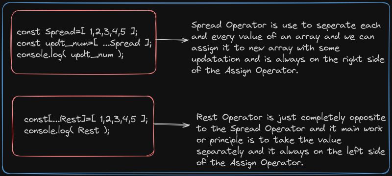 Learned about 2 amazing operators | prateek rane posted on the topic ... Learned about 2 amazing operators | prateek rane posted on the topic ...