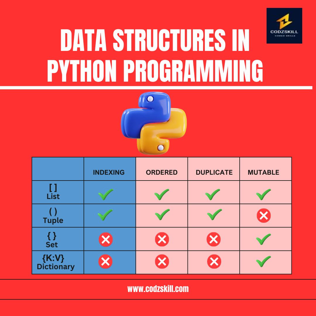 Codzskill on LinkedIn: #python #datastructure #coding #programming # ... Codzskill on LinkedIn: #python #datastructure #coding #programming # ...