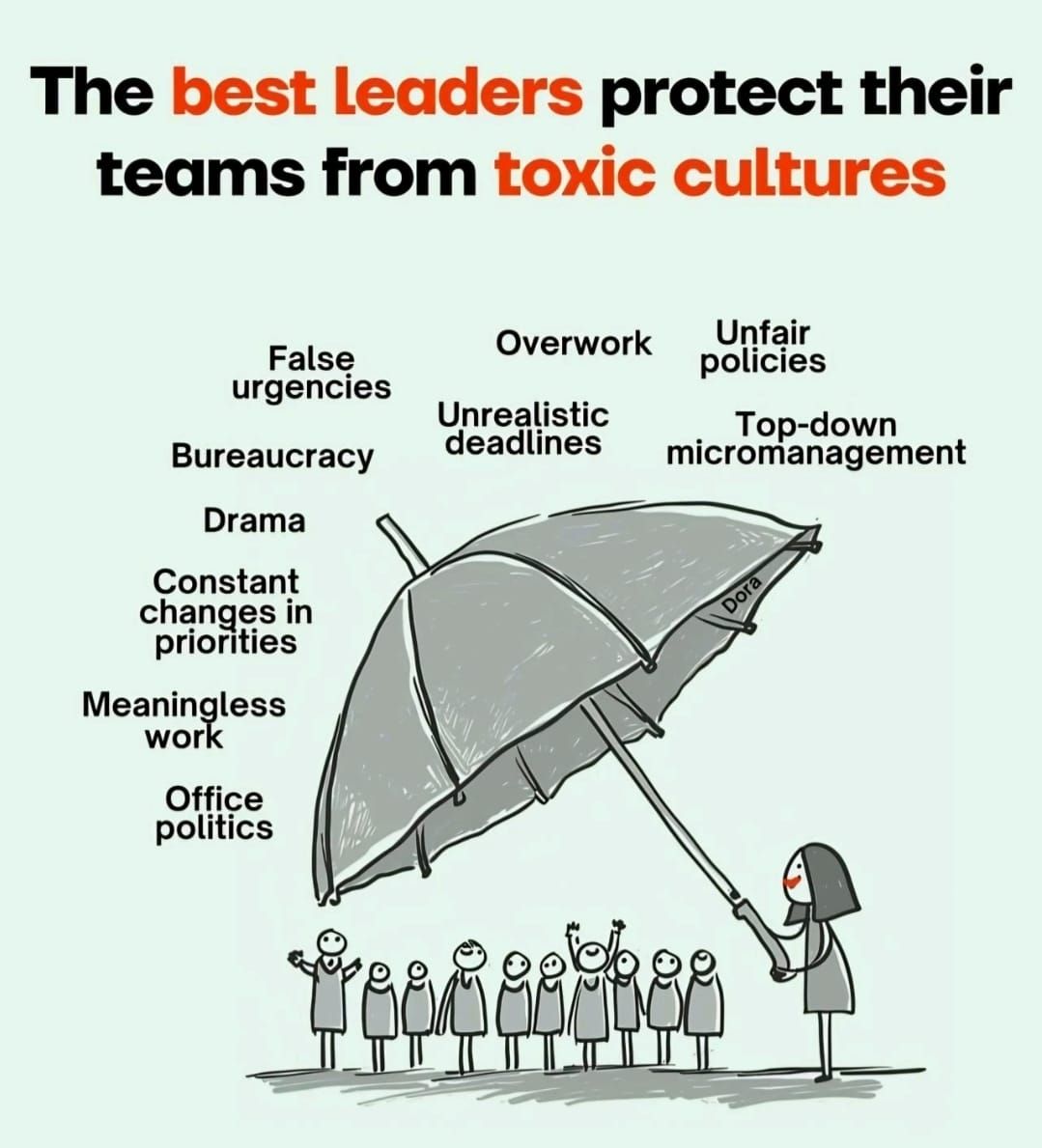 Sushma Sharma on LinkedIn: #leadership Sushma Sharma on LinkedIn: #leadership