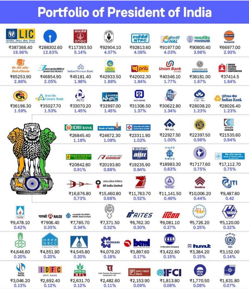 Vadivelu Babu on LinkedIn: #indianeconomy Vadivelu Babu on LinkedIn: #indianeconomy