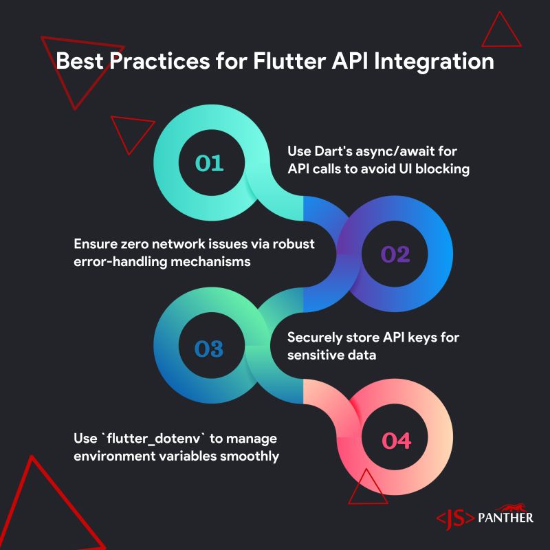 JS Panther on LinkedIn: #flutter #mobiledev #flutterdeveloper #api # ... JS Panther on LinkedIn: #flutter #mobiledev #flutterdeveloper #api # ...