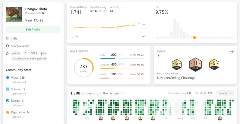 Bhargav Thota on LinkedIn: #striver #dsa #leetcode #coding Bhargav Thota on LinkedIn: #striver #dsa #leetcode #coding