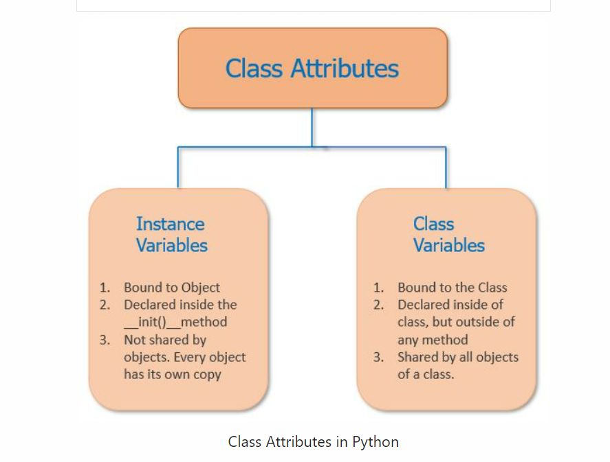 Mohd Shajar on LinkedIn: #python #python #pythonprogramming #datascience Mohd Shajar on LinkedIn: #python #python #pythonprogramming #datascience