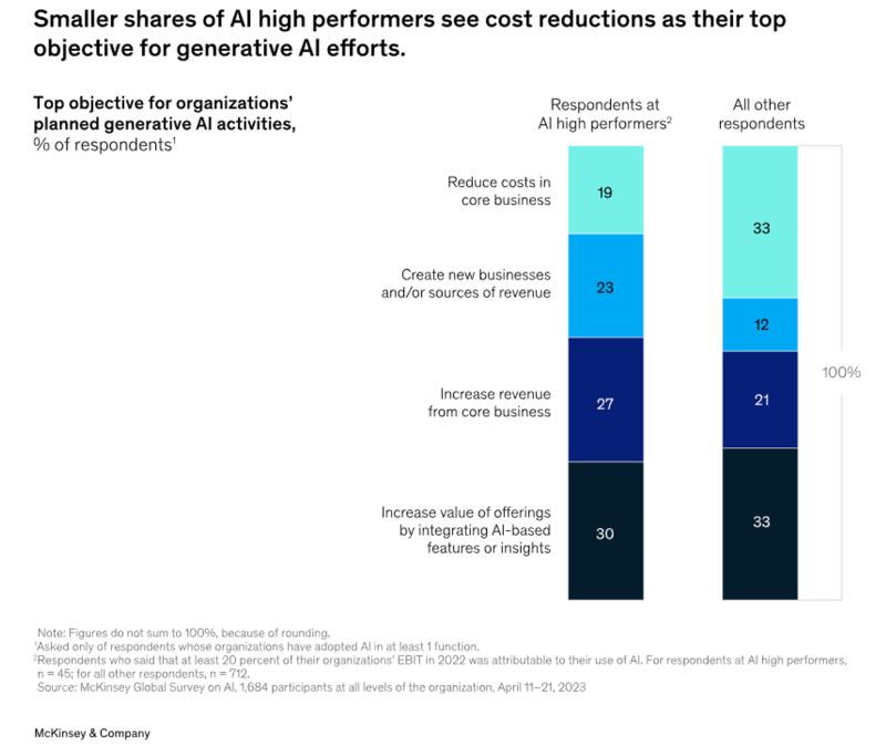 Why should you adopt AI for your business? | Sourabh Agrawal posted on ... Why should you adopt AI for your business? | Sourabh Agrawal posted on ...