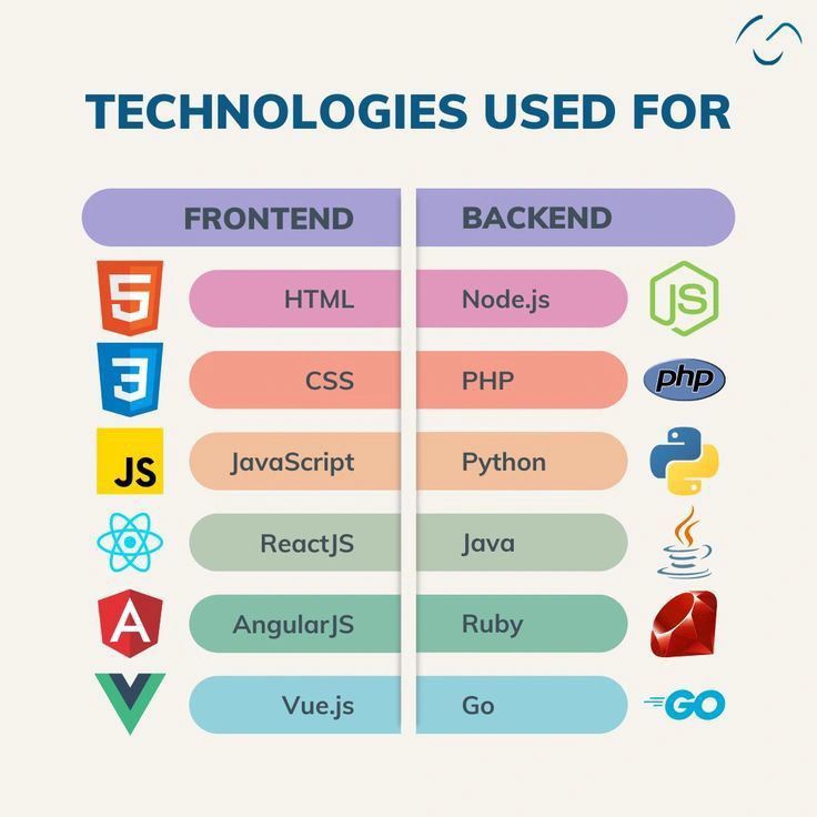 Atharv Shinde on LinkedIn: #webdevelopment #frontend #backend # ... Atharv Shinde on LinkedIn: #webdevelopment #frontend #backend # ...