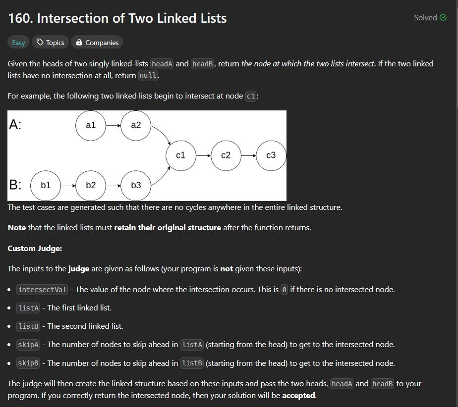 Sivanandh Katari on LinkedIn: #dsa #algorithms #linkedlists # ... Sivanandh Katari on LinkedIn: #dsa #algorithms #linkedlists # ...