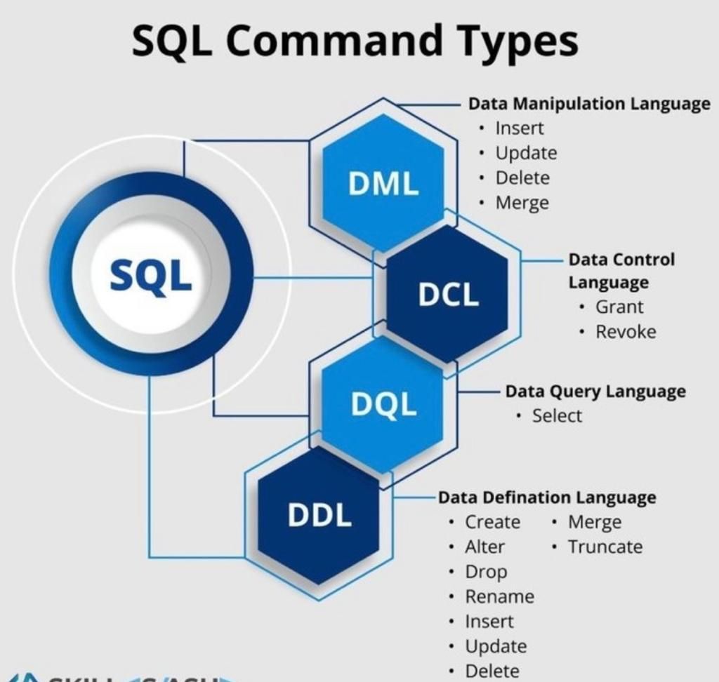 Jyoti kumari on LinkedIn: SQL (Structured Query Language) is a ... Jyoti kumari on LinkedIn: SQL (Structured Query Language) is a ...