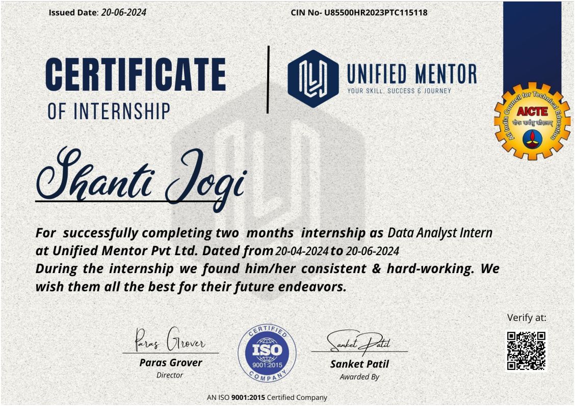 Shanti Jogi on LinkedIn: #dataanalysis #python #tableau #powerbi #numpy ... Shanti Jogi on LinkedIn: #dataanalysis #python #tableau #powerbi #numpy ...