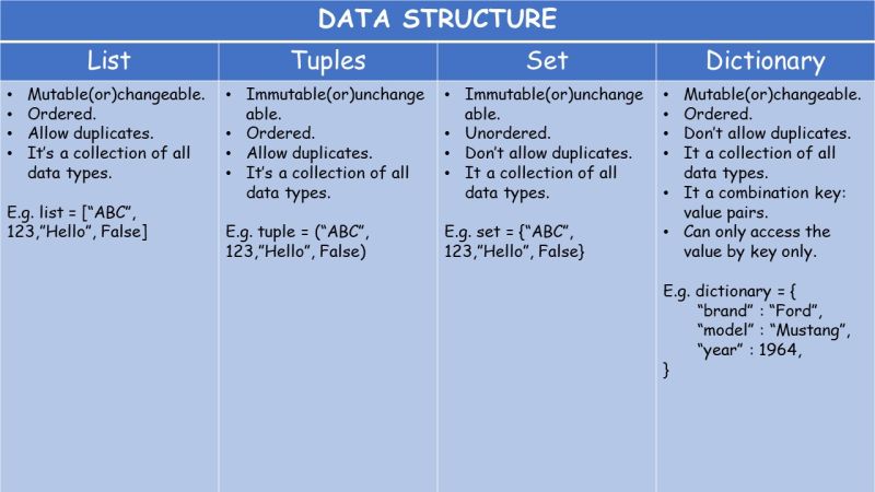 Hari Haran Nagarajan on LinkedIn: AI & ML Python: Data Structures ... Hari Haran Nagarajan on LinkedIn: AI & ML Python: Data Structures ...