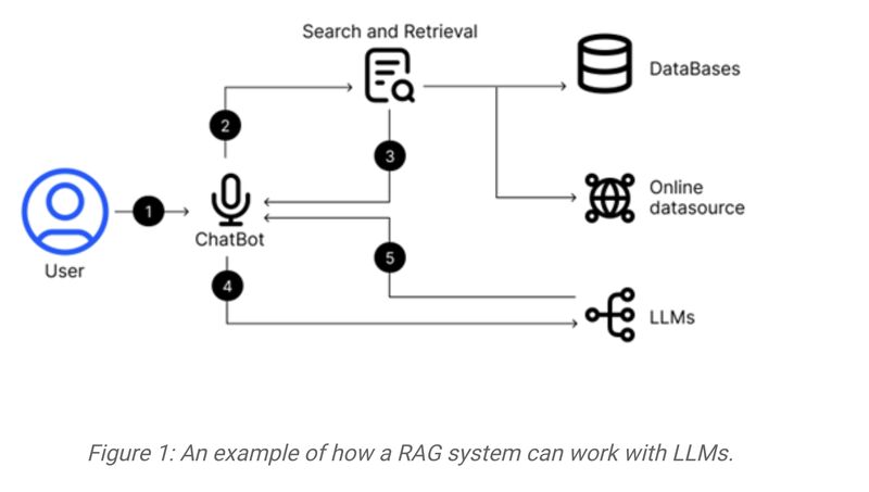 Clarifai on LinkedIn: #rag Clarifai on LinkedIn: #rag
