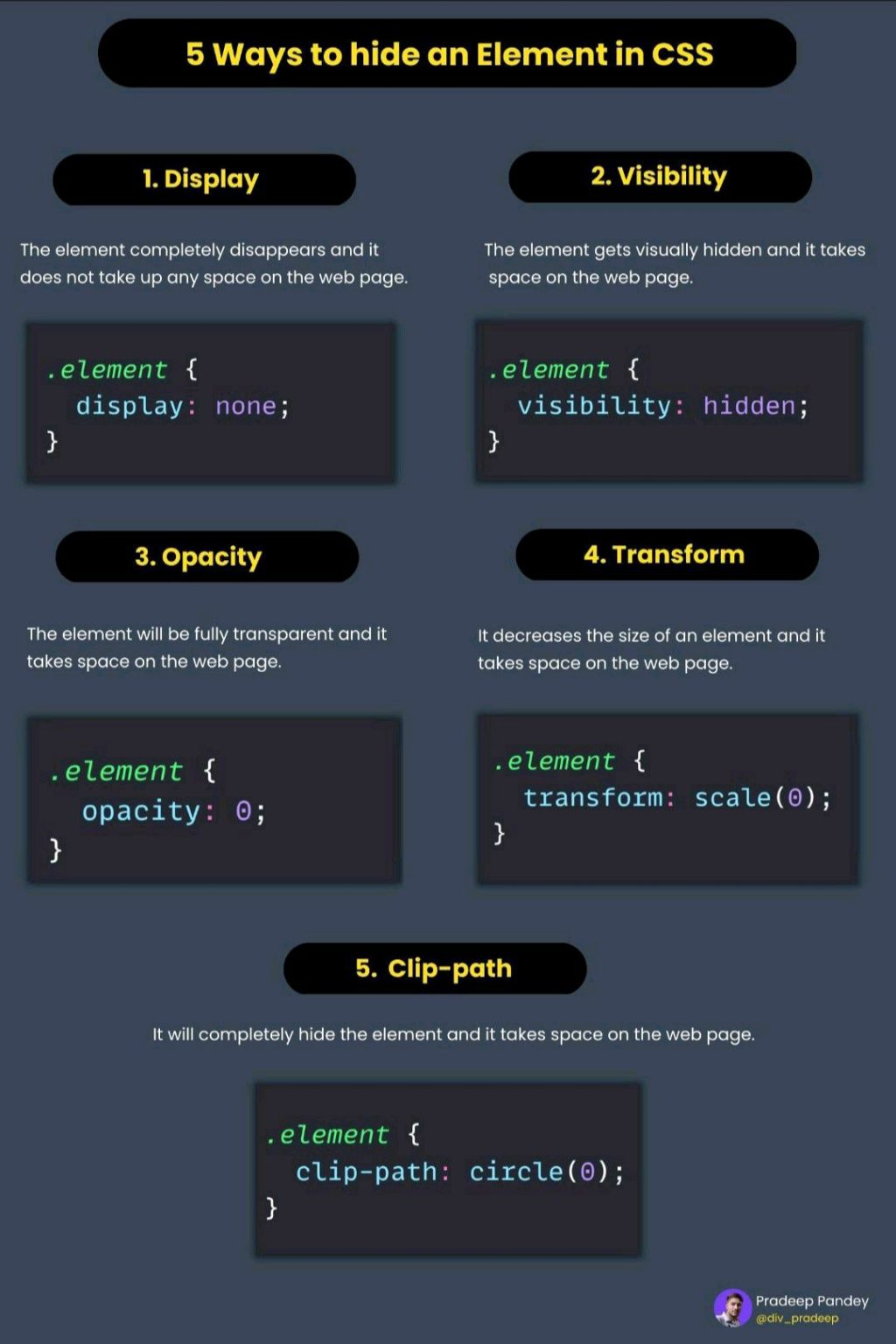 Pradeep Pandey on LinkedIn: #webdeveloper #programming #programmer # ... Pradeep Pandey on LinkedIn: #webdeveloper #programming #programmer # ...