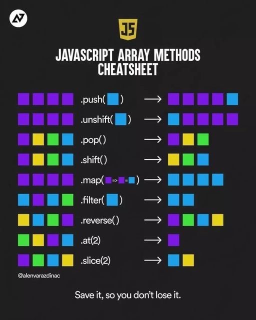 Dmitry Kolpakov on LinkedIn: JAVASCRIPT ARRAY METHODS Boost your ... Dmitry Kolpakov on LinkedIn: JAVASCRIPT ARRAY METHODS Boost your ...