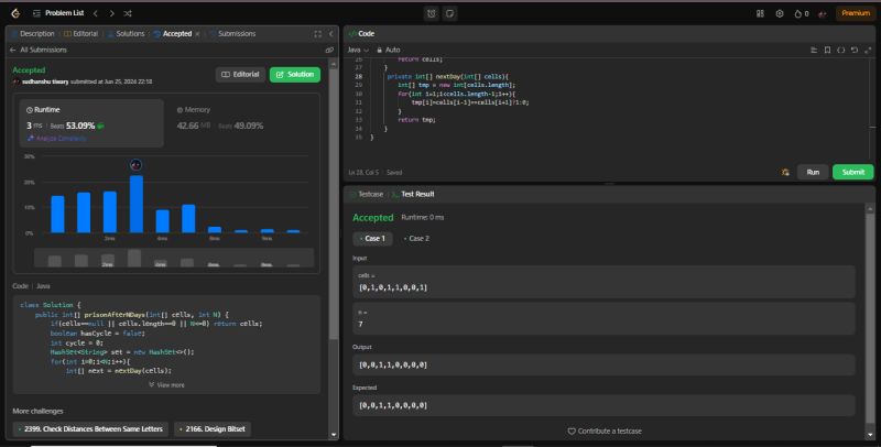 Sudhanshu Tiwary on LinkedIn: #leetcode #100daysofcode #codingjourney # ... Sudhanshu Tiwary on LinkedIn: #leetcode #100daysofcode #codingjourney # ...