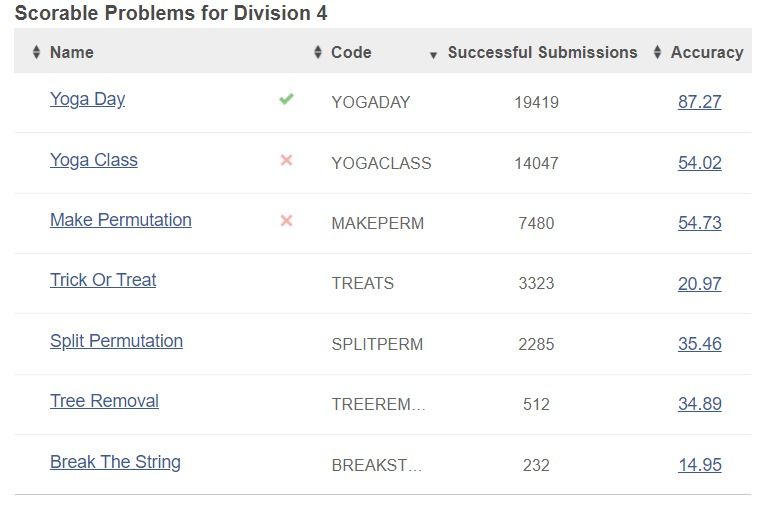 Harsh Pratap Singh on LinkedIn: #codingchallenge #webdev #leetcode # ... Harsh Pratap Singh on LinkedIn: #codingchallenge #webdev #leetcode # ...