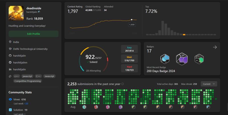 Harshit Jain on LinkedIn: #leetcode #potd #milestone #codingjourney # ... Harshit Jain on LinkedIn: #leetcode #potd #milestone #codingjourney # ...