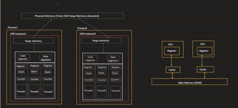 Vamsi Krishna Bandi on LinkedIn: #leetcode #pcb #thread #java # ... Vamsi Krishna Bandi on LinkedIn: #leetcode #pcb #thread #java # ...