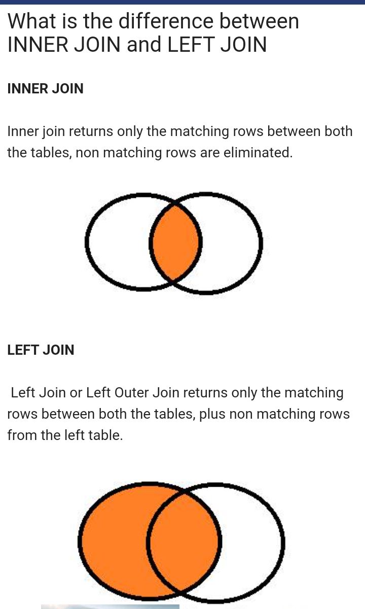 Kartik P on LinkedIn: #sql #sqlinterview #dataanalyst Kartik P on LinkedIn: #sql #sqlinterview #dataanalyst
