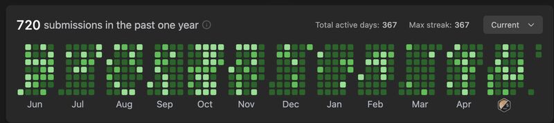 Satwik Kini on LinkedIn: #leetcode #coding #consistency #achievement # ... Satwik Kini on LinkedIn: #leetcode #coding #consistency #achievement # ...