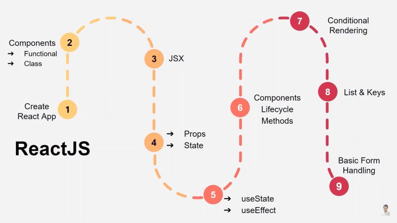 Jagannathan cs on LinkedIn: #webdesign #ui #ux #animation # ... Jagannathan cs on LinkedIn: #webdesign #ui #ux #animation # ...