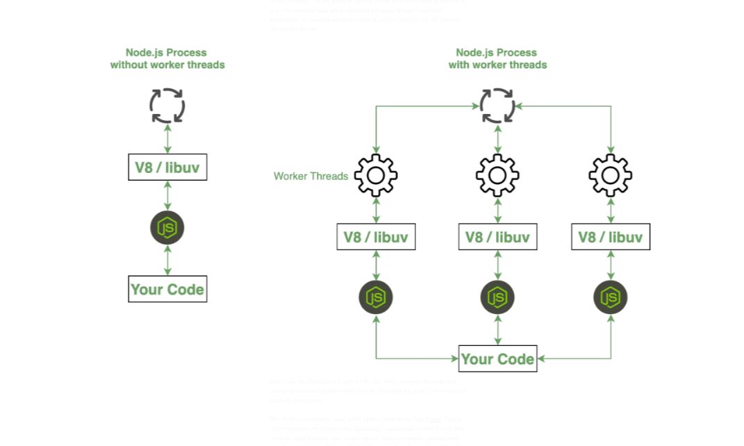 Deepanshu Raghuwanshi on LinkedIn: #nodejs #javascript #webdevelopment ... Deepanshu Raghuwanshi on LinkedIn: #nodejs #javascript #webdevelopment ...