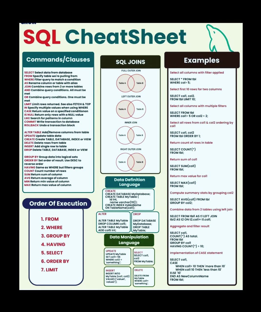 Vishali Subash on LinkedIn: #sql #datascience Vishali Subash on LinkedIn: #sql #datascience